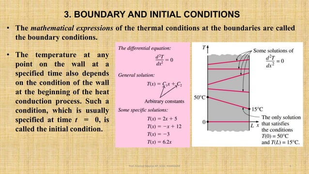 HEAT TRANSFER : STEADY STATE HEAT CONDUCTION | PPTX | Computer ...