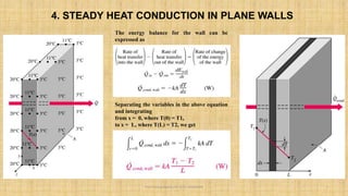 HEAT TRANSFER : STEADY STATE HEAT CONDUCTION | PPTX