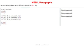HTML? What is Hyper Text Mark Up Language | PDF | Web Design and HTML | Internet