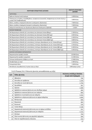 1 tropopoisi_sxedia veltiosis | PDF