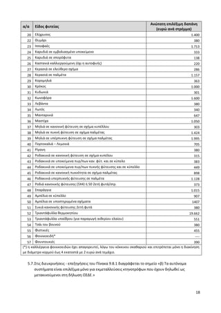 1 tropopoisi_sxedia veltiosis | PDF