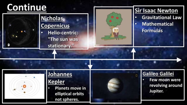 Hubble's Observations and the Big Bang Theory | PPTX | Physics | Science