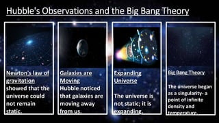 Hubble's Observations and the Big Bang Theory | PPTX | Physics | Science