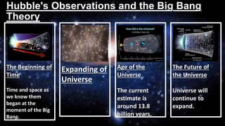 Hubble's Observations and the Big Bang Theory | PPTX