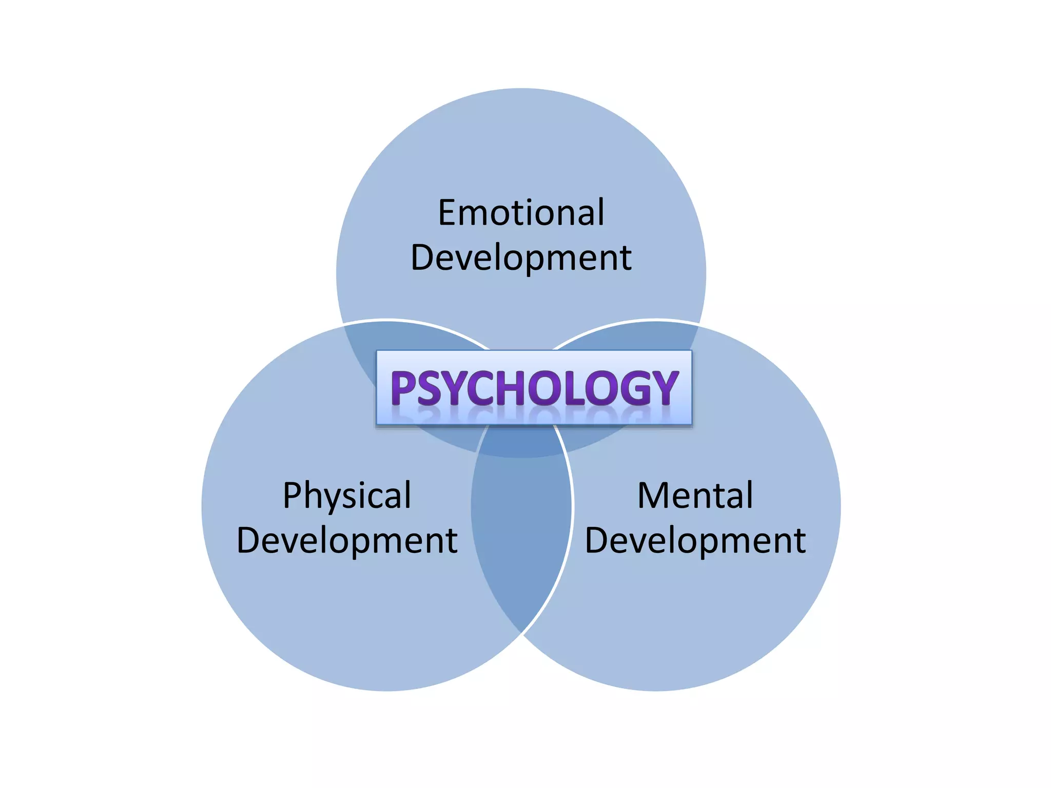 human and personal development | PPTX