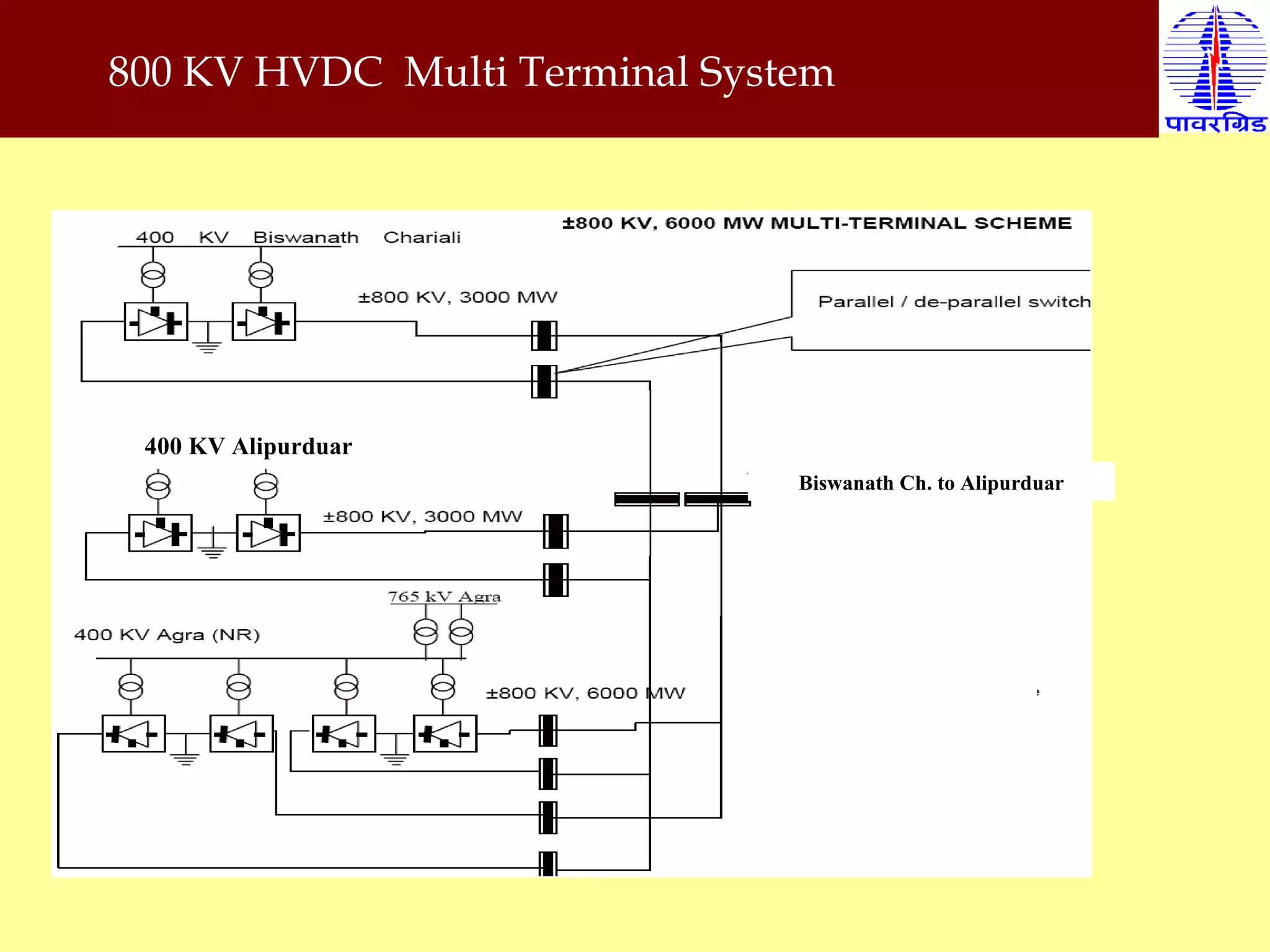 1 hvdc systems_in_india | PDF