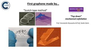 Breakthroughs in new materials | PDF