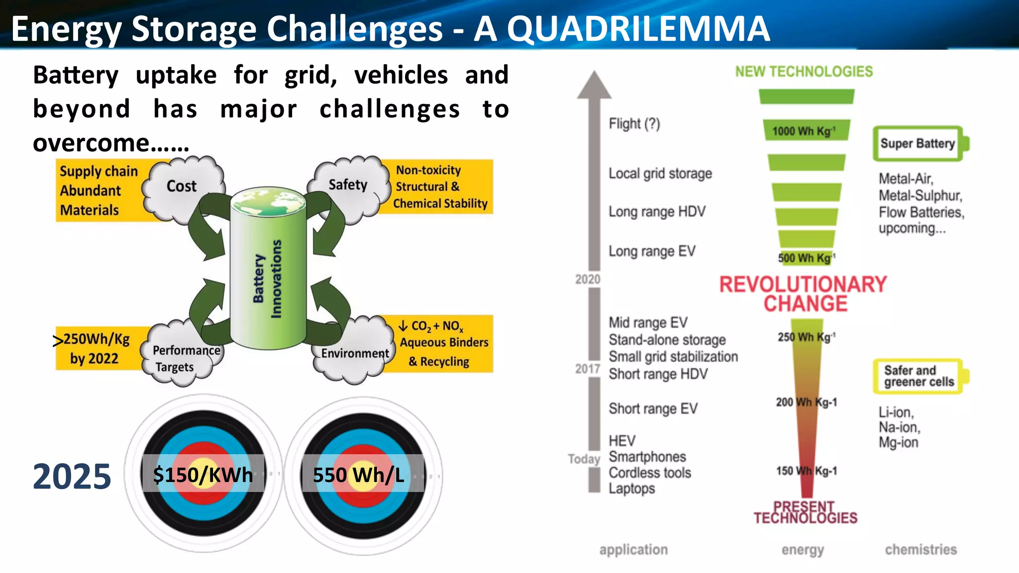 Energy storage materials | PDF