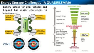 Energy storage materials | PDF