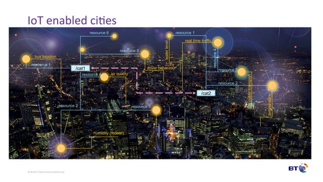 Connectivity and IoT Ecosystems | PPT