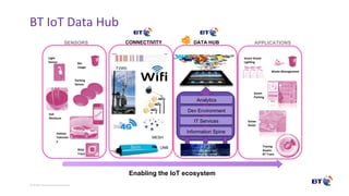 Connectivity and IoT Ecosystems | PPT
