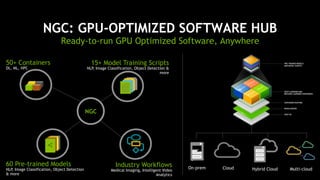 Nvidia why every industry should be thinking about AI today | PDF