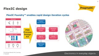 Electronics in everyday items | PPT