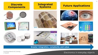 Electronics in everyday items | PPT
