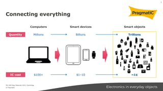 Electronics in everyday items | PDF