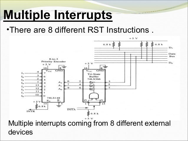 8085 interrupts