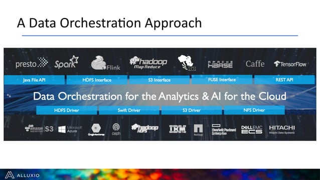 Orchestrate a Data Symphony | PPT