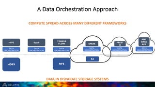 Orchestrate a Data Symphony | PPT