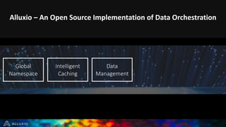 Orchestrate a Data Symphony | PPT