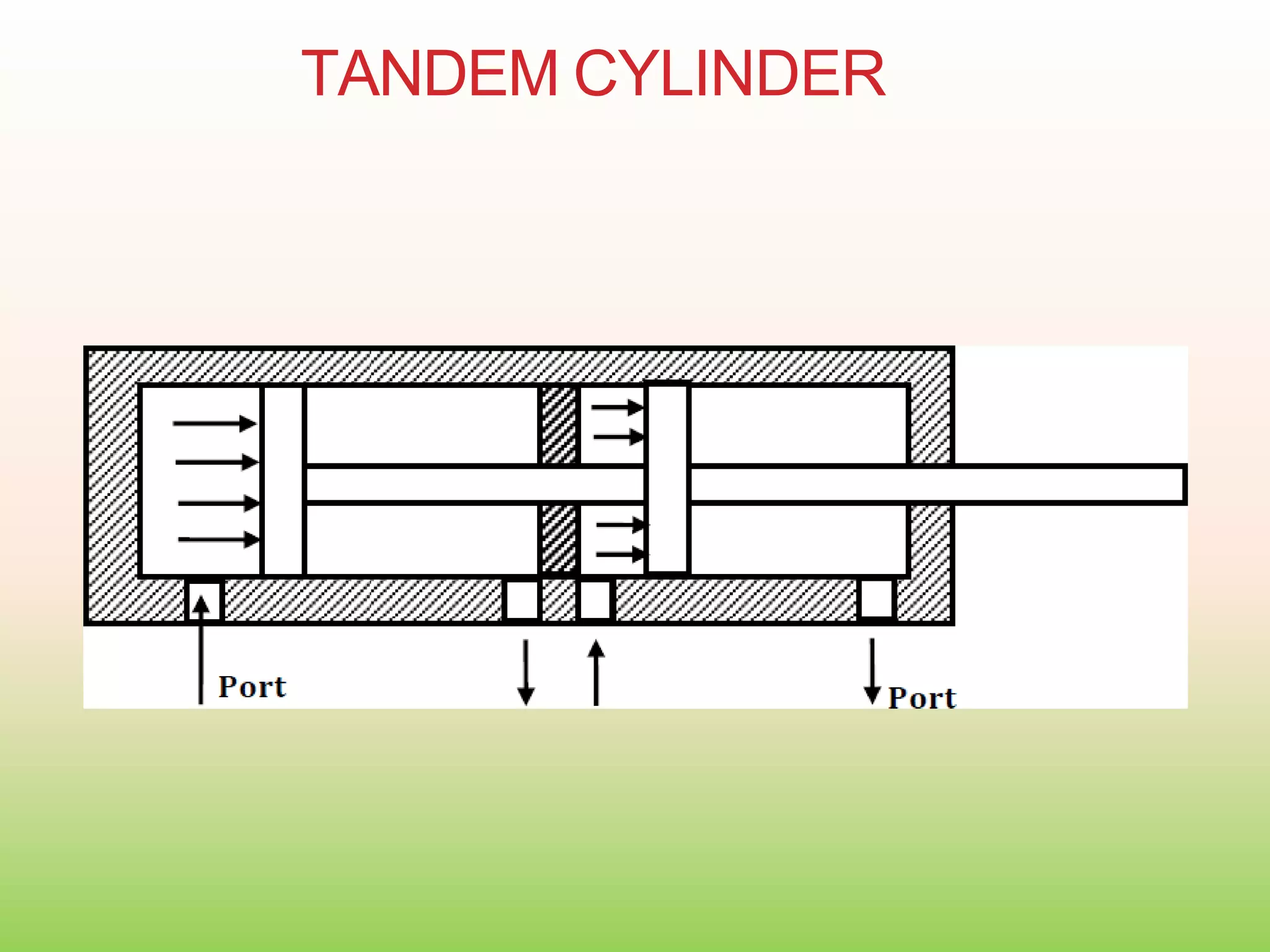 1 hydraulic actuators cylinders | PPTX