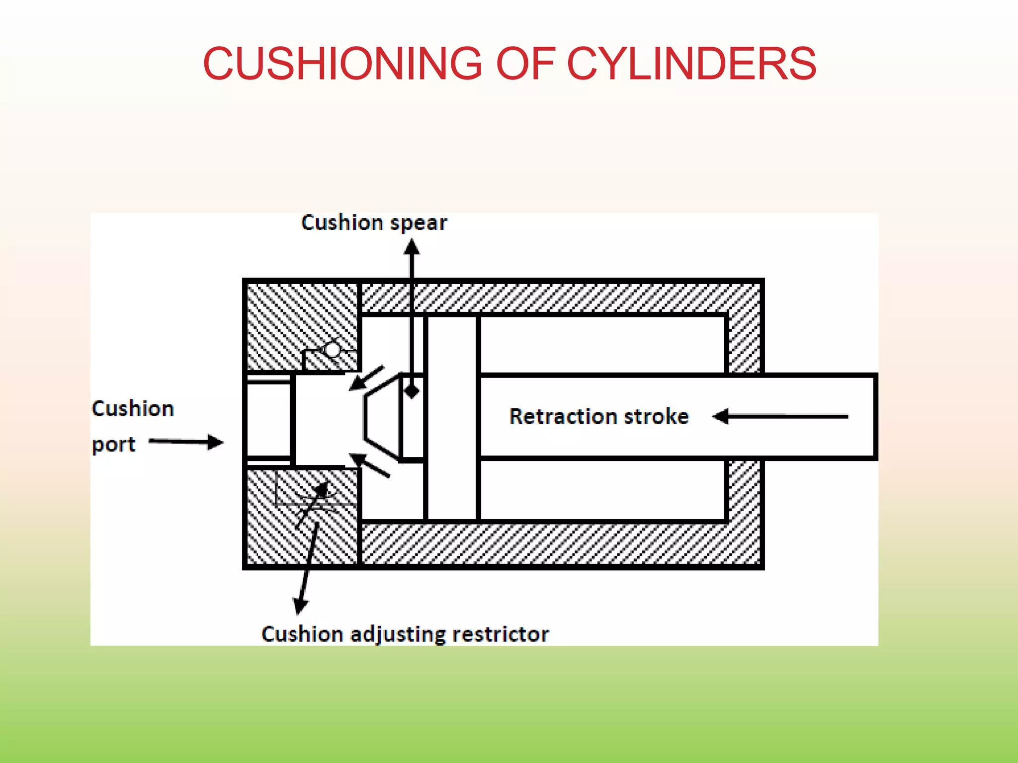 1 hydraulic actuators cylinders | PPTX