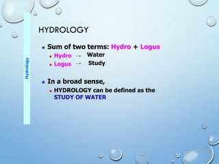 Irrigation Engineering Hydrology_Intro.pdf