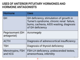 1_HYPOTHALAMUS PIThbUITARY HORMONES.pdf