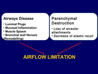 1 hypoventilation disorders | PPT