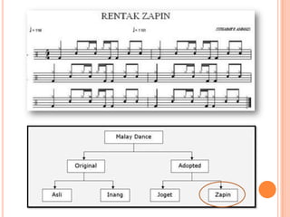 Muzik KBSM Ting.1_Zapin | PPTX