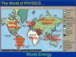 1i physics (energy) | PPT
