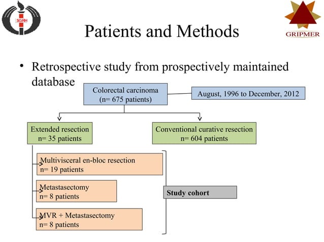 Multivisceral Resection in Colorectal Carcinoma | PPT