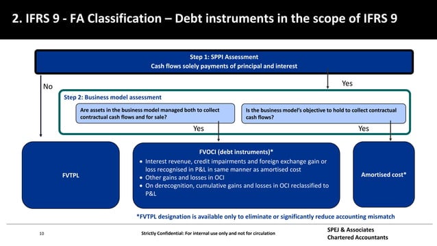 1_icai_dubai_ifrs_9_expected_credit_loss_final.pdf | Business Accounting & Finance | Business