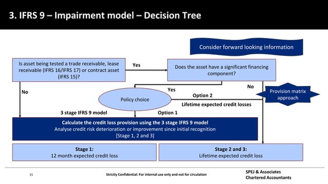 1_icai_dubai_ifrs_9_expected_credit_loss_final.pdf | Business Accounting & Finance | Business