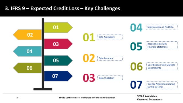 1_icai_dubai_ifrs_9_expected_credit_loss_final.pdf | Business Accounting & Finance | Business