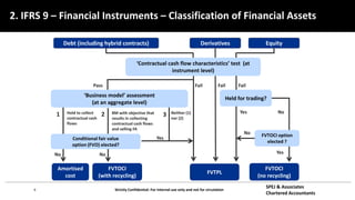 1_icai_dubai_ifrs_9_expected_credit_loss_final.pdf | Business Accounting & Finance | Business