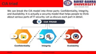 Introduction_to_CyberSecurity and Applications.pdf