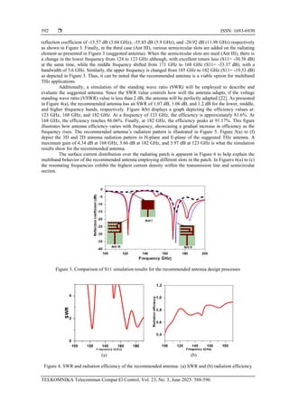 A compact triband patch antenna design at terahertz frequencies | PDF