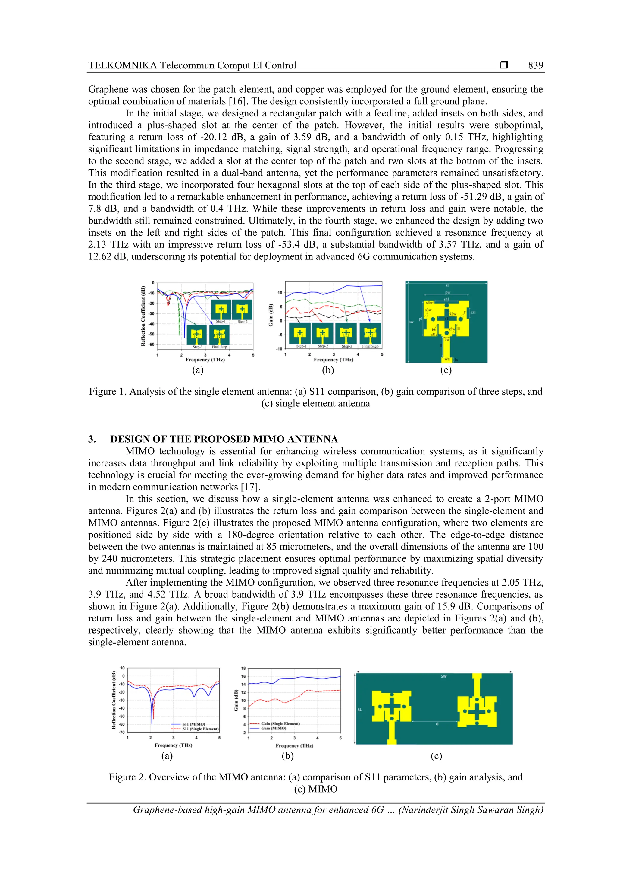 Graphene-based high-gain MIMO antenna for enhanced 6G wireless communication systems | PDF
