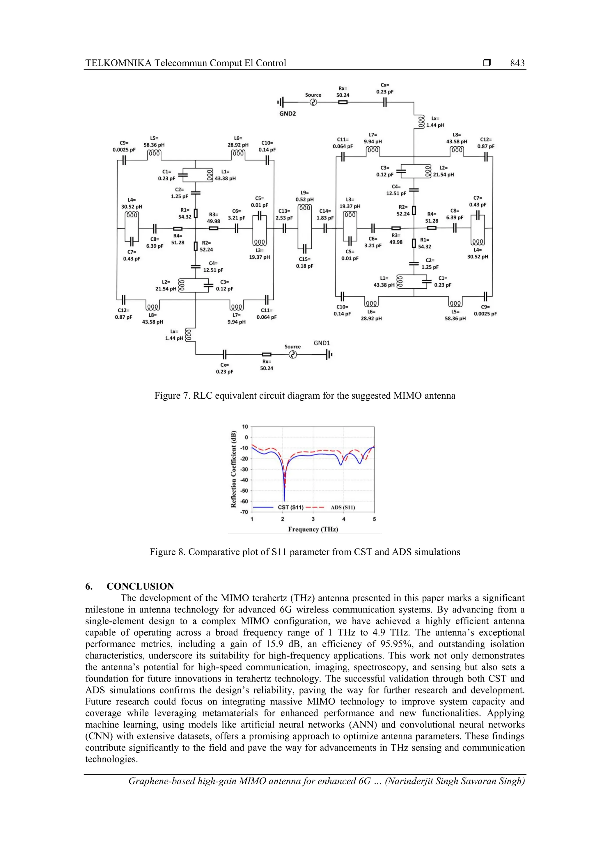 Graphene-based high-gain MIMO antenna for enhanced 6G wireless ...