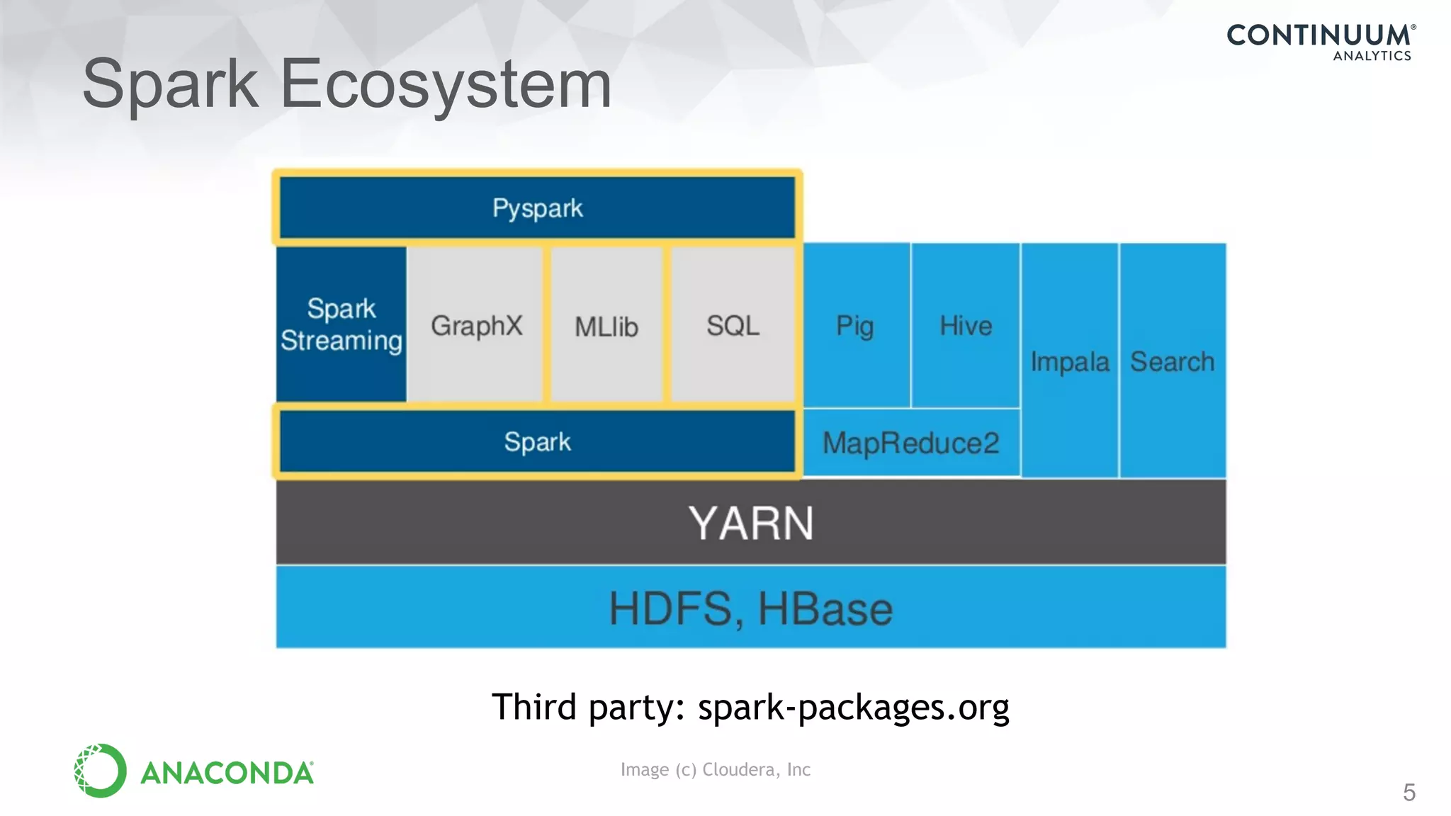 Connecting Python To The Spark Ecosystem | PDF