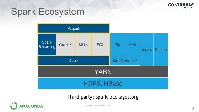 Connecting Python To The Spark Ecosystem