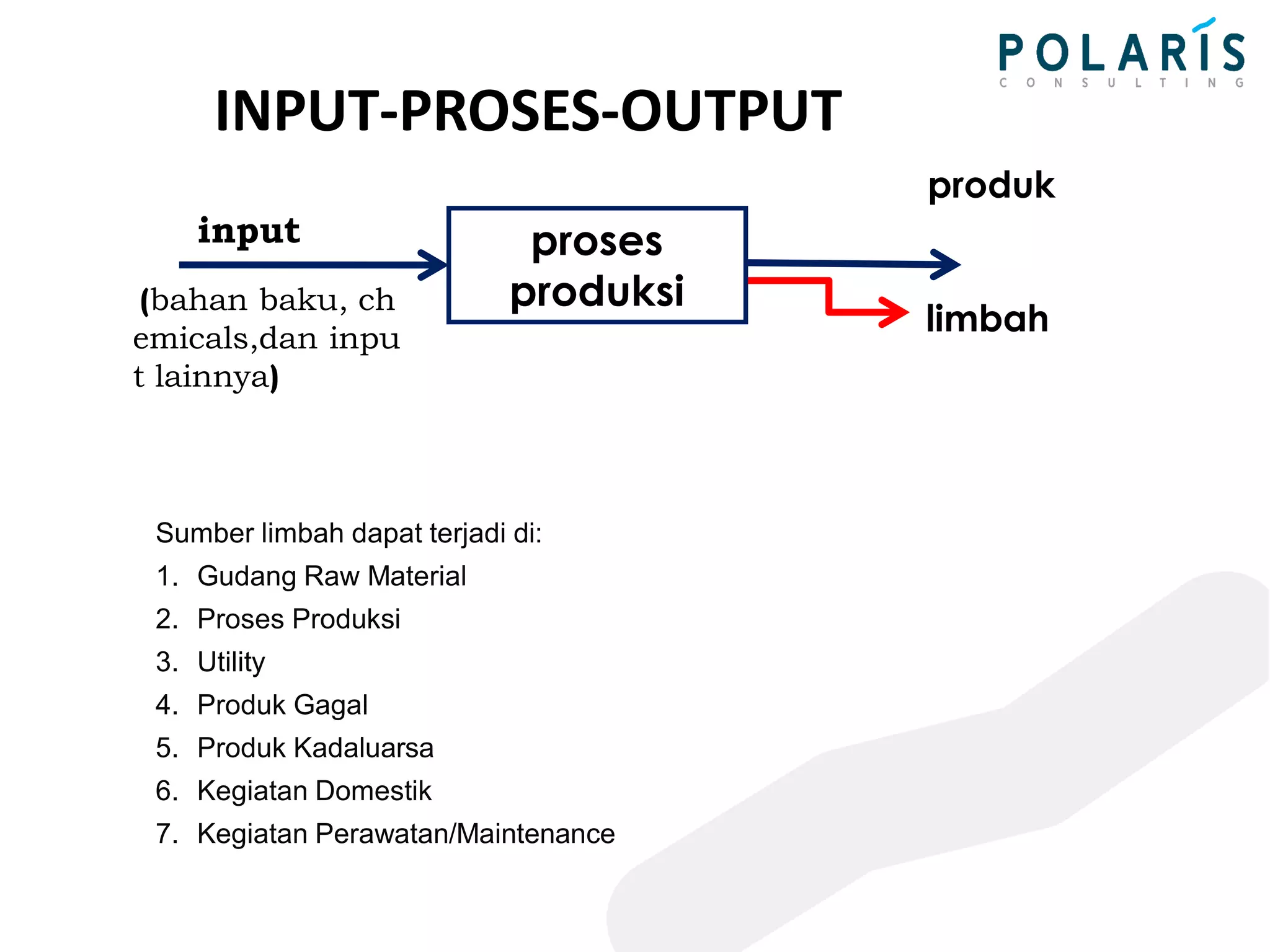 1 Identifikasi Sumber Pencemaran Air Limbah.pdf