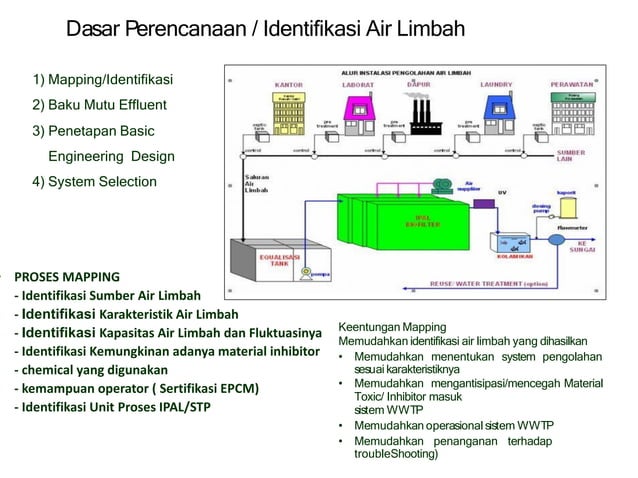 1 Identifikasi Sumber Pencemaran Air Limbah.pdf