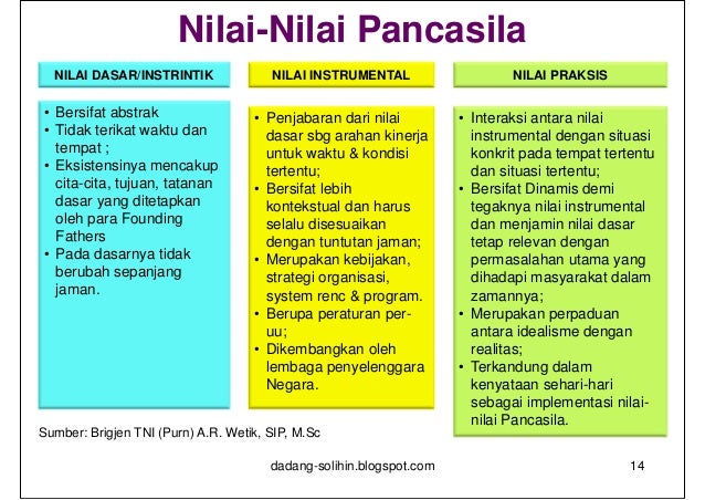 Nilai Praksis Pancasila Pengertian Macam Macam Nilai - vrogue.co Nilai Praksis Pancasila Pengertian Macam Macam Nilai - vrogue.co
