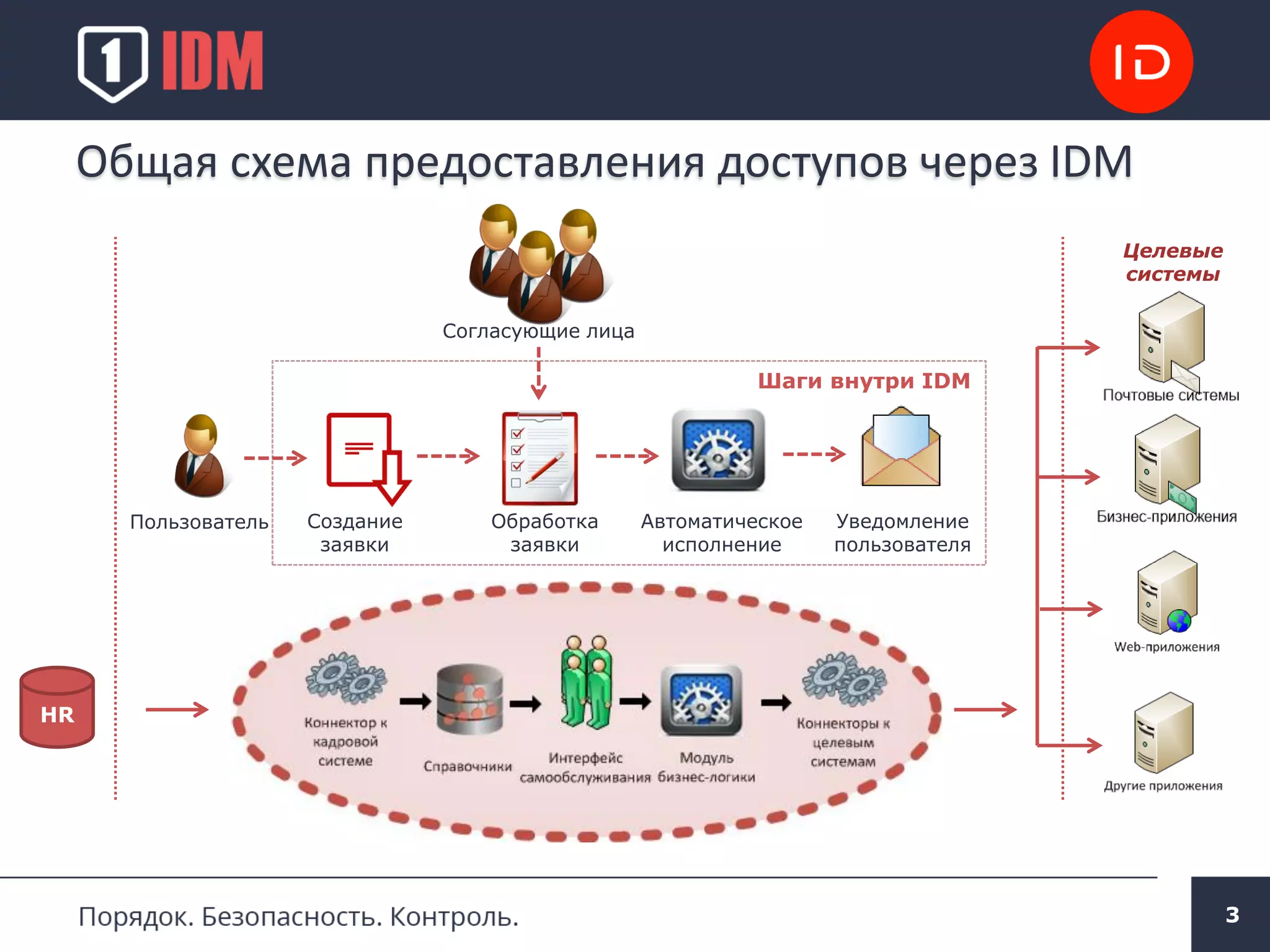 1 idm indeed_id | PPT