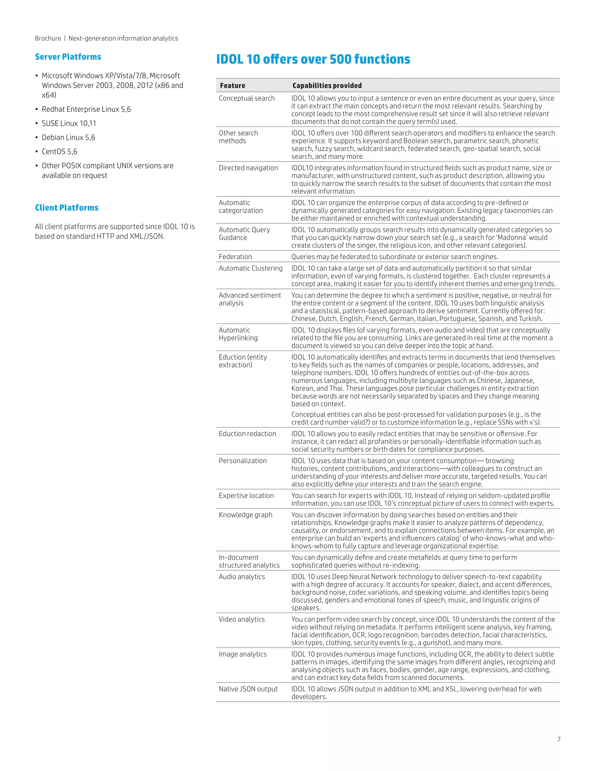 HPE IDOL 10 (Intelligent Data Operating Layer) | PDF