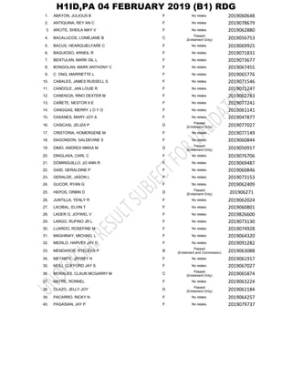 FEB 04-9, 2019 AFPSAT RESULTS | MINDANAO | PDF
