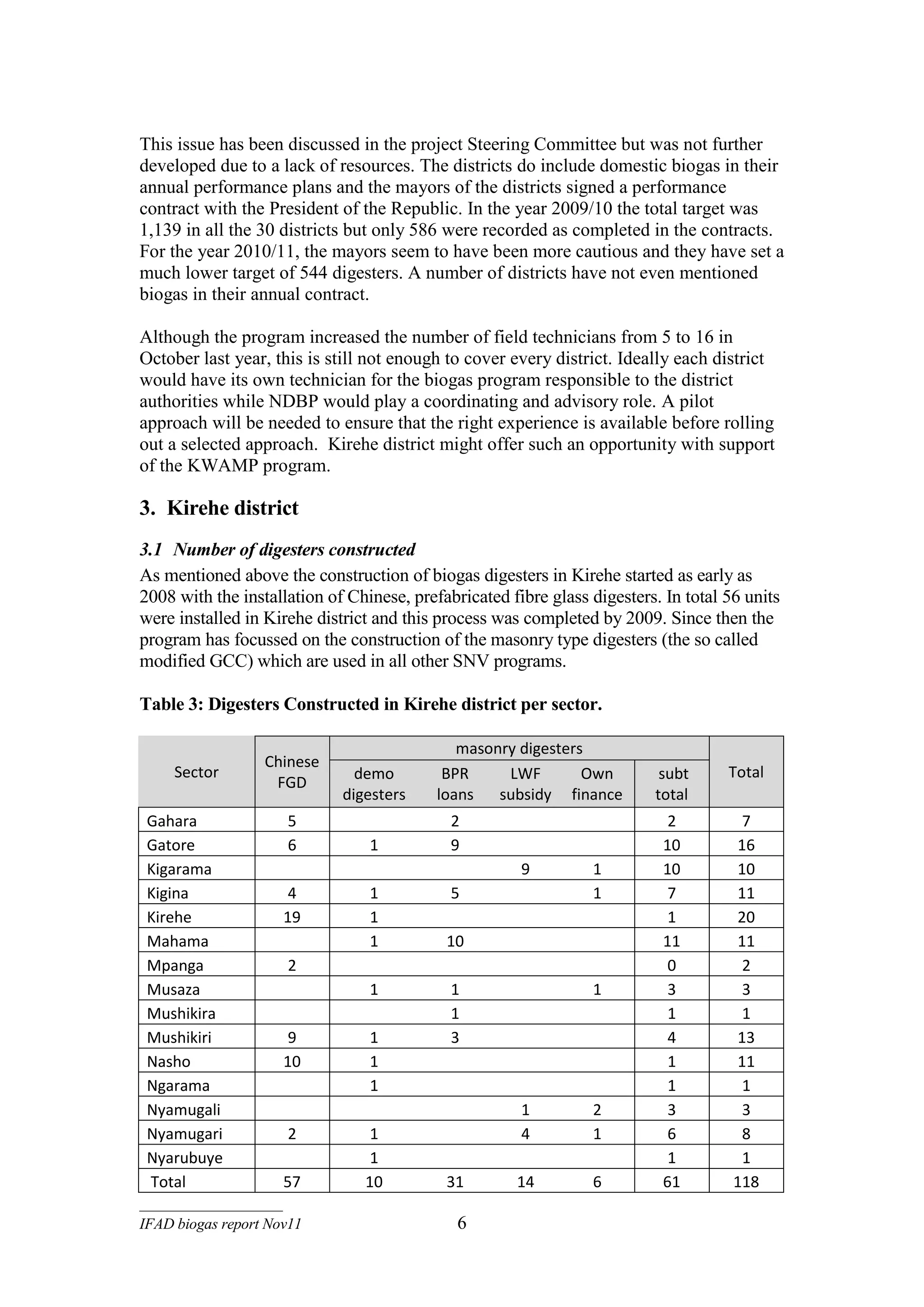 IFAD Biogas support Mission in Rwanda | PDF