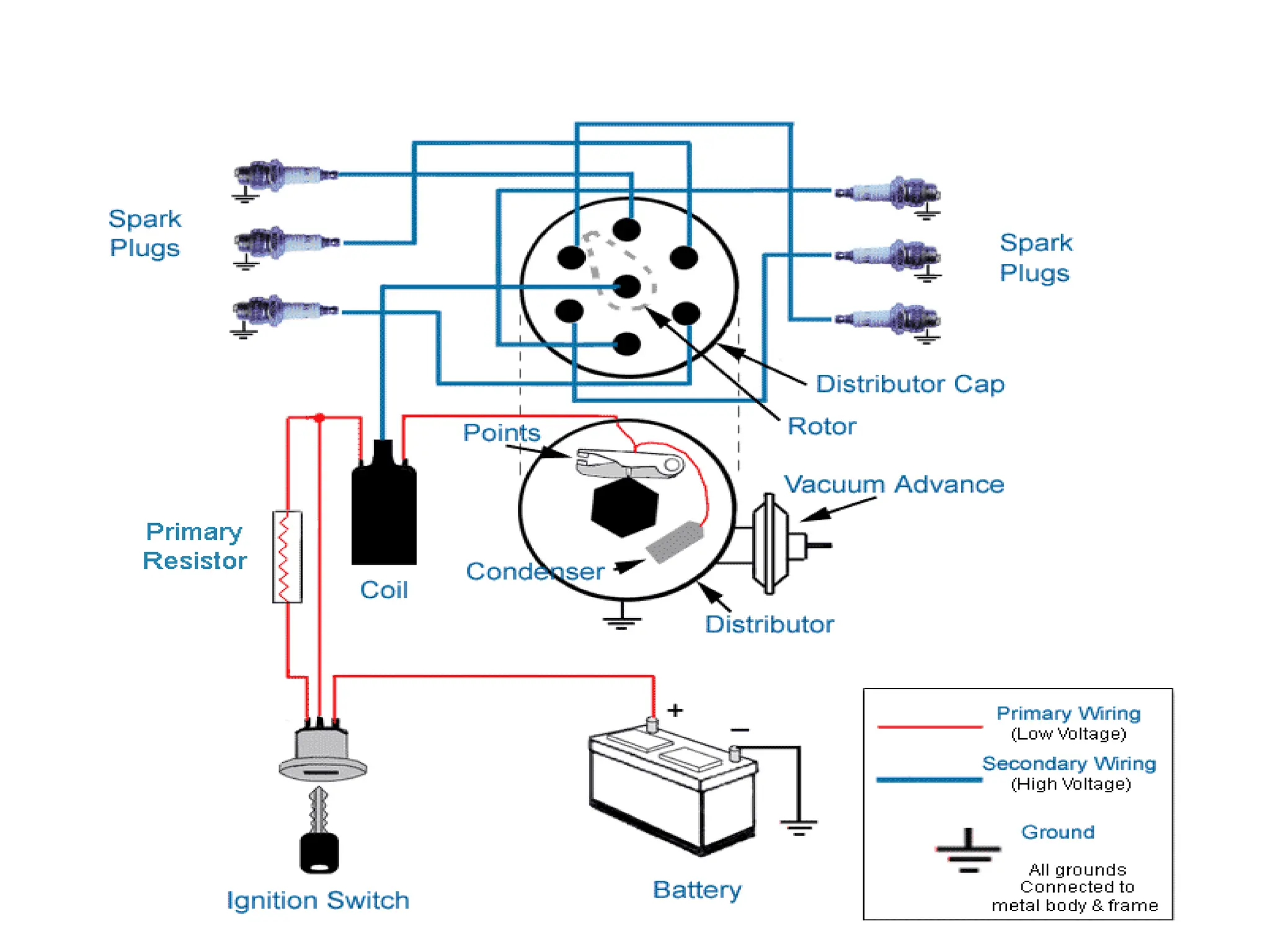 1 ignition system-UNIT1-PDF.pdf...... | PPT