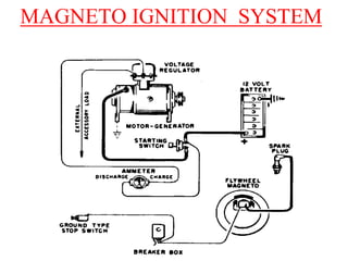 1 ignition system-UNIT1-PDF.pdf...... | PDF